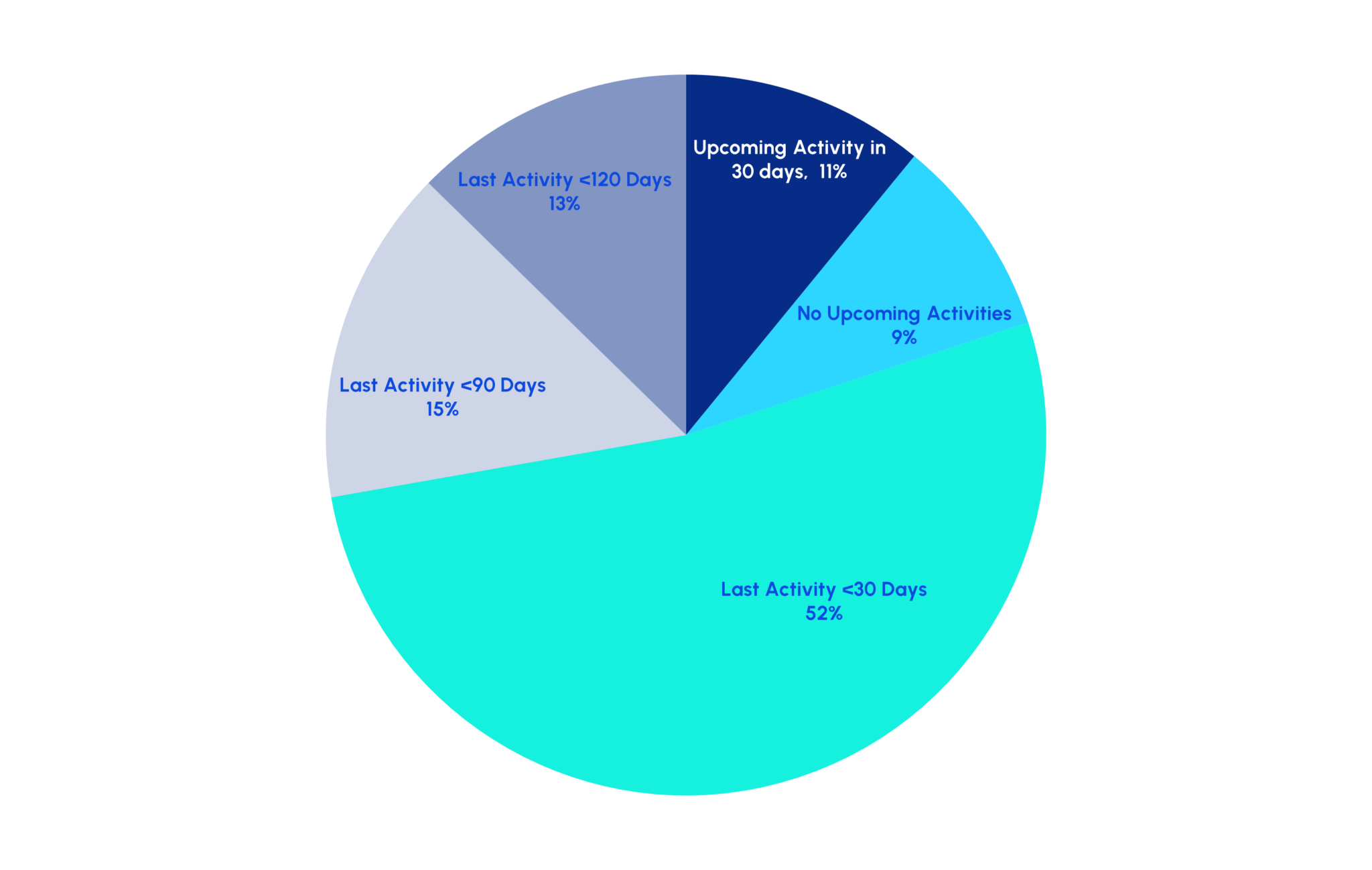 Improving Sales Pipeline: What a Healthy Pipeline Actually Looks Like ...