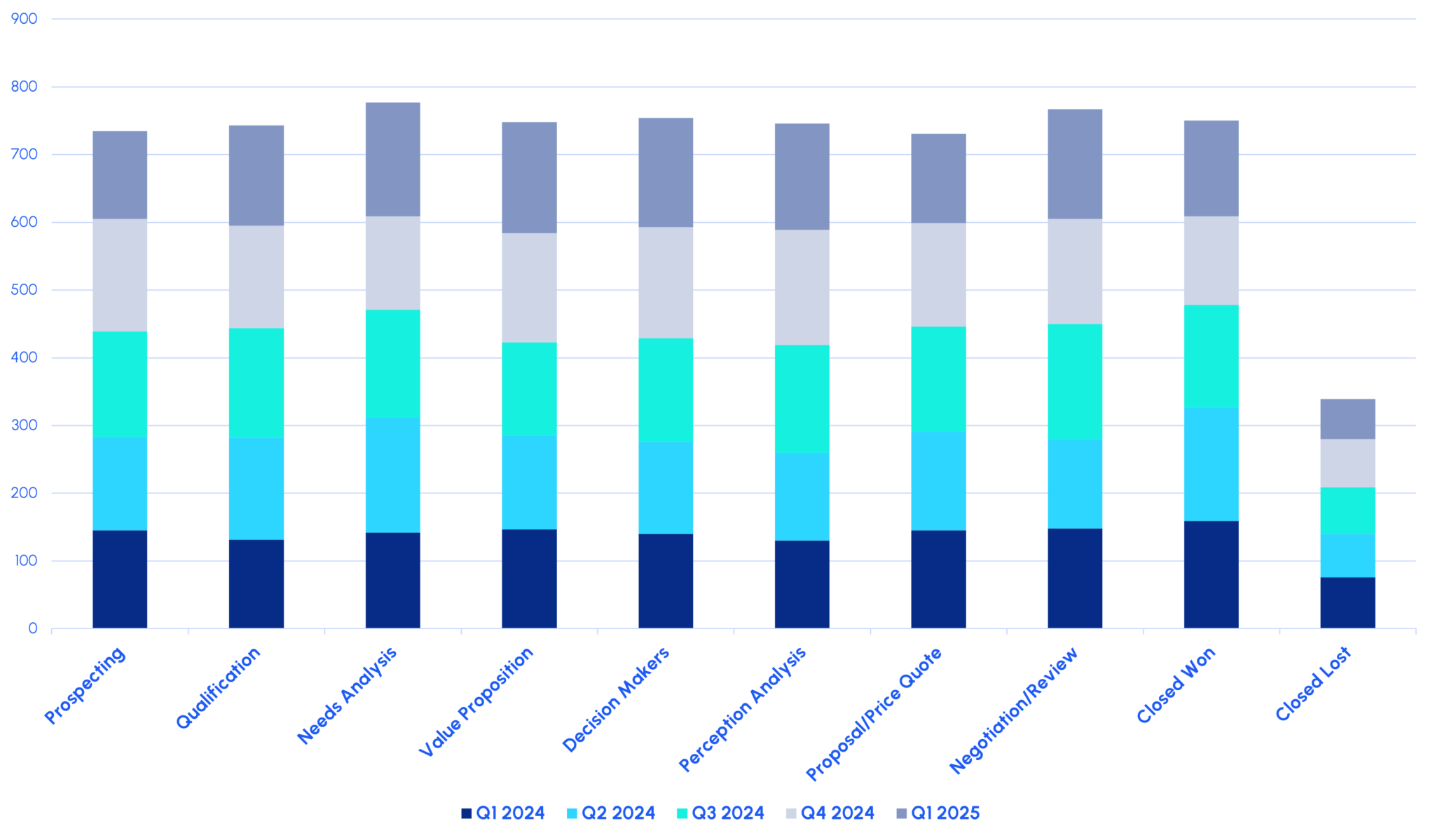 Improving Sales Pipeline: What a Healthy Pipeline Actually Looks Like ...