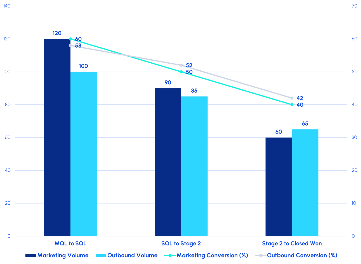 Improving Sales Pipeline: What a Healthy Pipeline Actually Looks Like ...