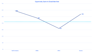 Improving Sales Pipeline: What a Healthy Pipeline Actually Looks Like ...