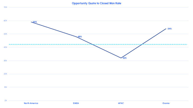 Improving Sales Pipeline: What a Healthy Pipeline Actually Looks Like ...