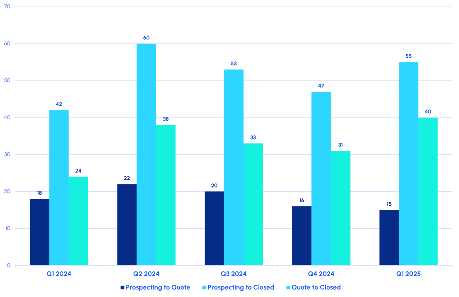 Improving Sales Pipeline: What a Healthy Pipeline Actually Looks Like ...