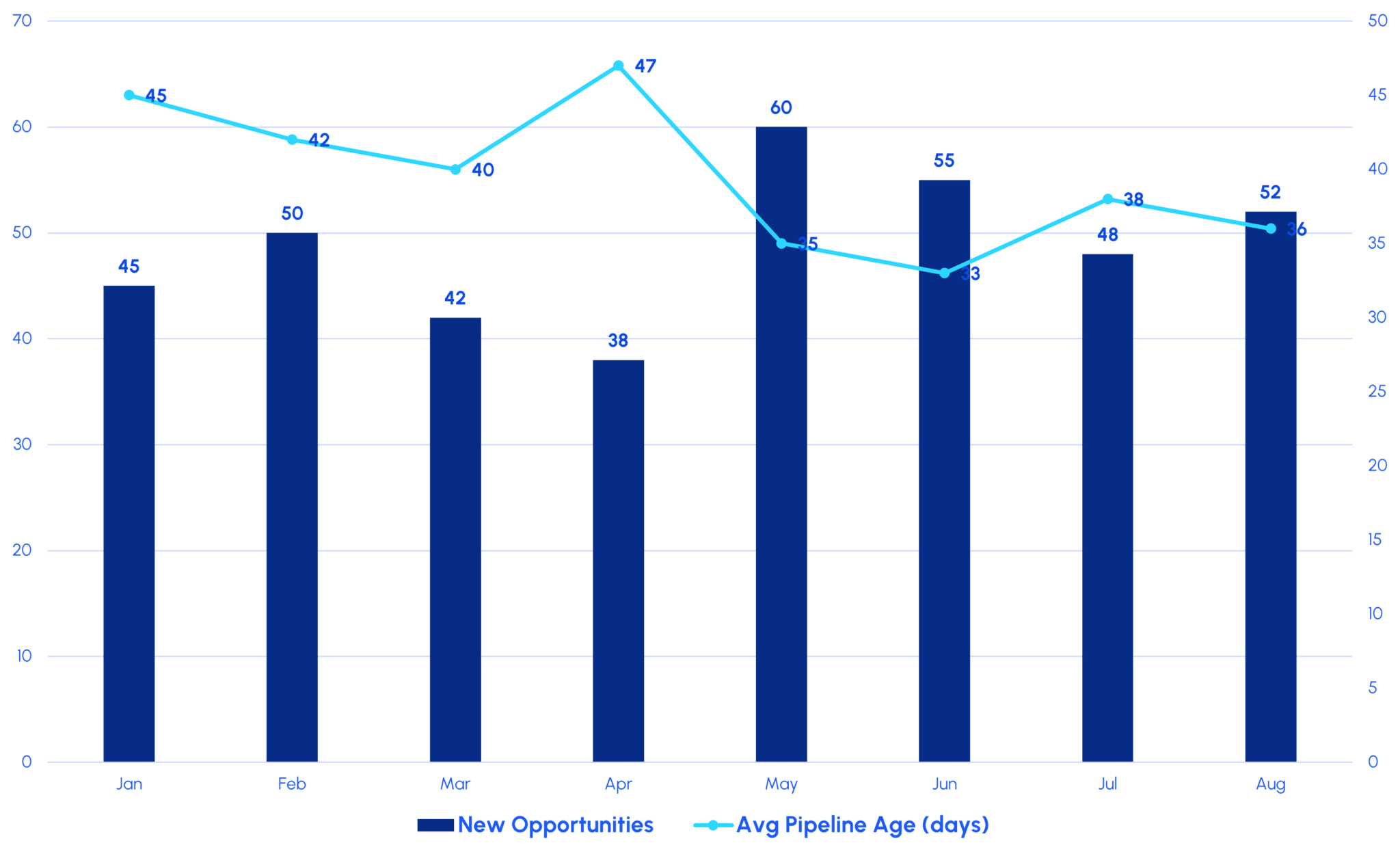 Improving Sales Pipeline: What a Healthy Pipeline Actually Looks Like ...