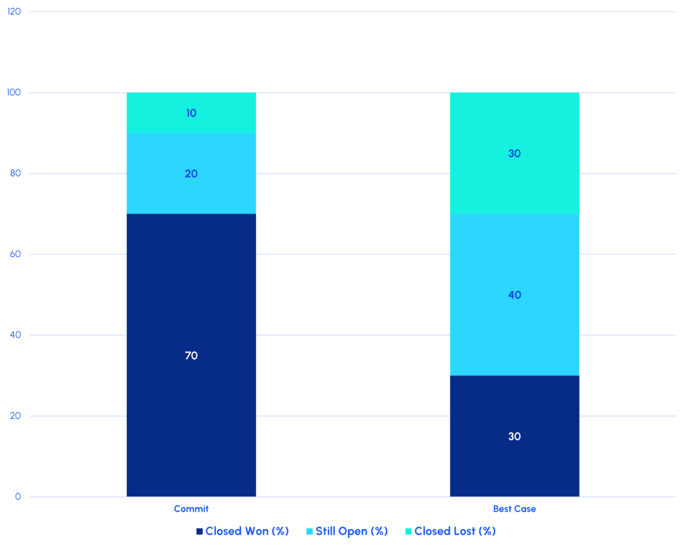 Improving Sales Pipeline: What a Healthy Pipeline Actually Looks Like ...