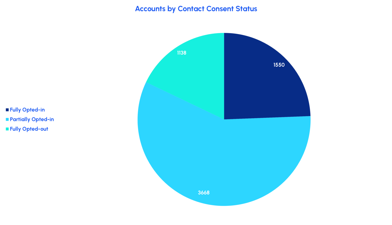 Improving Sales Pipeline: What a Healthy Pipeline Actually Looks Like ...